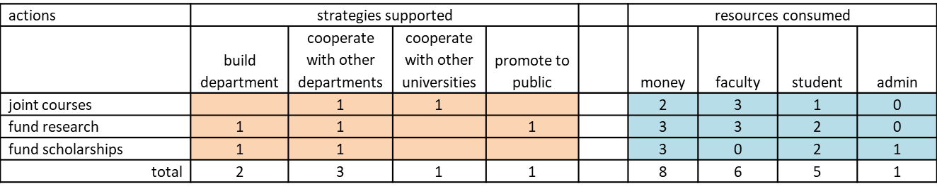 Customer Experience Matrix: 2017