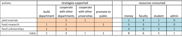 Here’s a Game to Illustrate Strategic Planning | CustomerThink