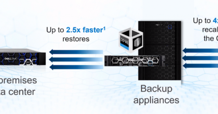 Data Domain OS 6.2: Faster Data Protection, with Expanded Cloud ...