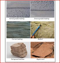 Pengertian, Klasifikasi, dan Cara Deskripsi Batuan Sedimen Klastik ...