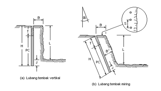 Pola Pemboran Surface Blasting: Pola Pemboran Surface Blasting