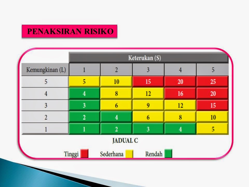 JAWATANKUASA KKP IKMKK: HAZARD IDENTIFICATION, RISK ASSESSMENT AND RISK ...