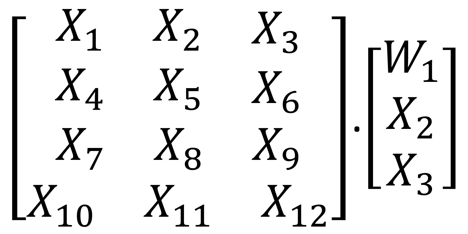 Neural Networks Taken Apart: The inner workings of a Neural Network