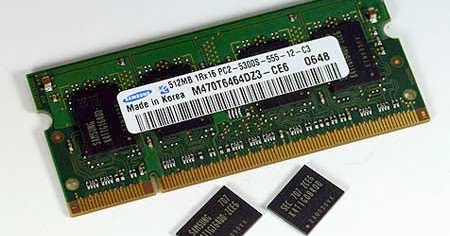 erica'pp blog: Pengertian, Jenis - Jenis dan Fungsi RAM (Random Acces ...