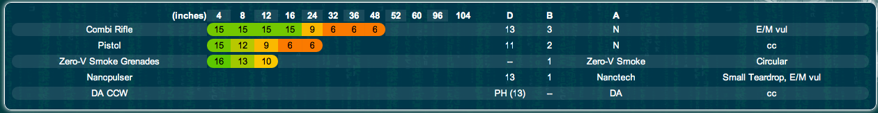 GremioSangriento: Machaon, Myrmidon Doctor Officer! The healer in aleph.