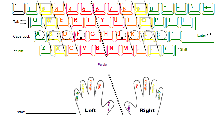 lpcomputerlab: Grade 2- Home Row Keys