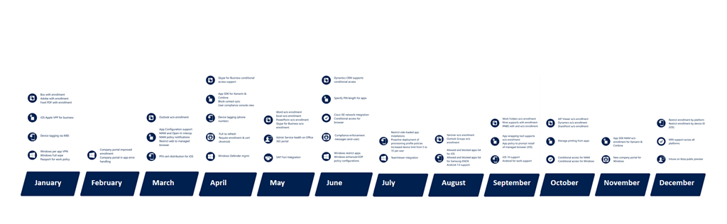 Exchange Anywhere: Intune Groups Migrating to Azure AD Groups