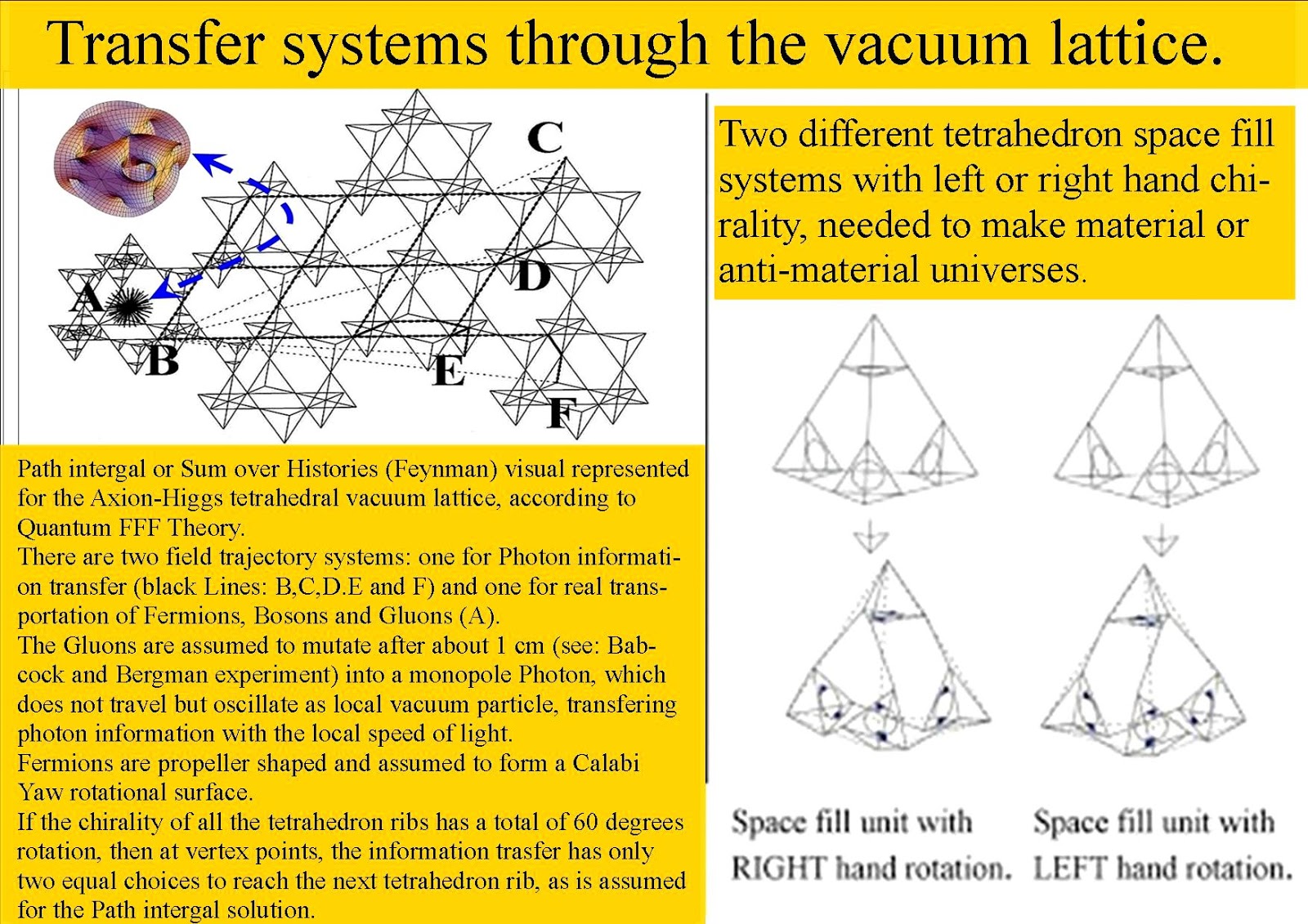 Quantum Function Follows Form Q Fff Theory A Telepathic Multiverse String Theory Different