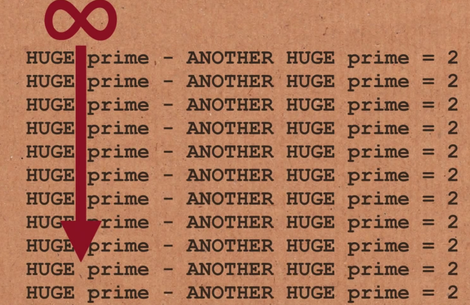 Interesting Mathematics: New Discovery in Number Theory