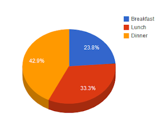How to create graphs or charts using Liferay CMS