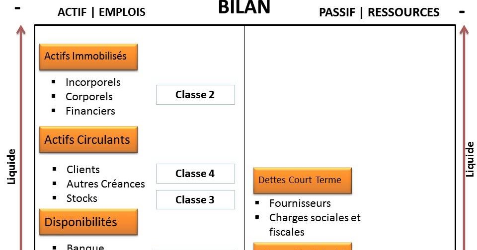 comptabilité et fiscalité marocaine
