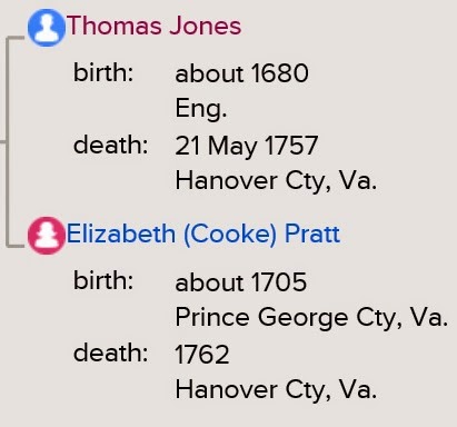 Jeannette's take on life: THE GENEALOGY OF CAPTAIN ROGER JONES 1625 ...