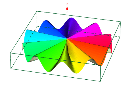 PStricks : applications: Représentation d'un éventail par une surface ...