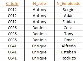 Base De Datos: Cuarta Forma Normal (4FN)