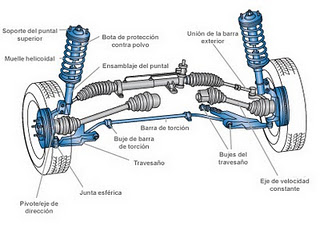 www.miautoaccesorio.com: Partes de la suspensión