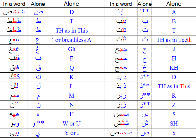 The Polyglot Blog Arabic Alphabet In Photos the-polyglot-blog-arabic-alphabet-in-photos