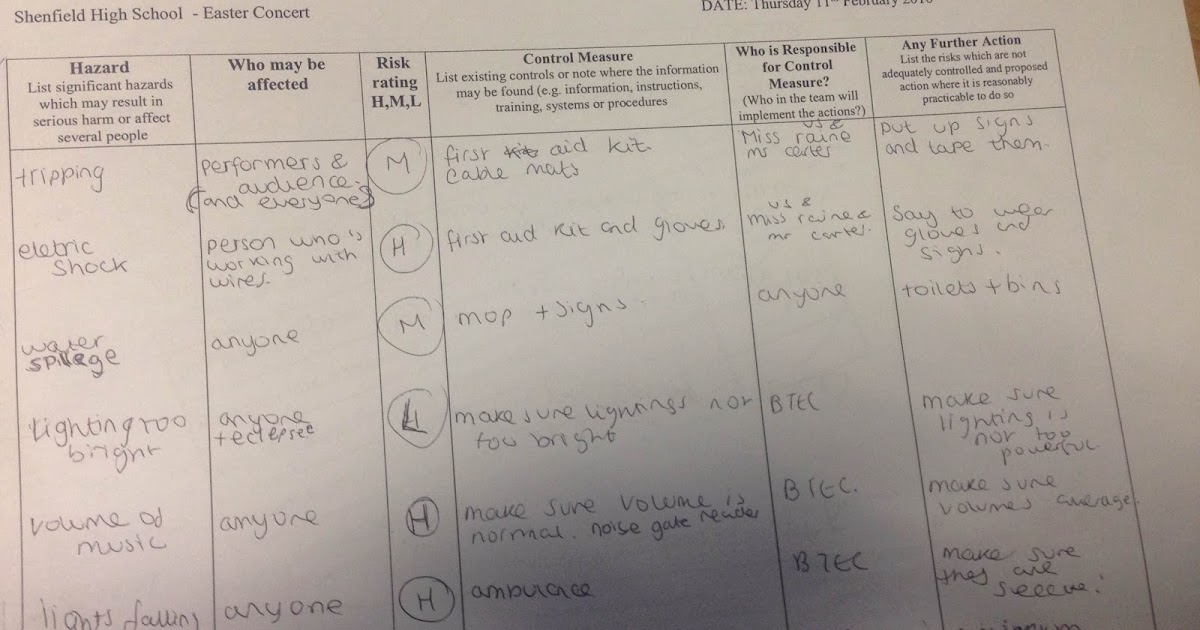 Masiy Clarke BTEC Music Technology: Unit 3- Live sound