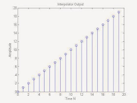 Digital iVision Labs!: Upsampling & Interpolation of Discrete Signal/Sequence using MATLAB ...