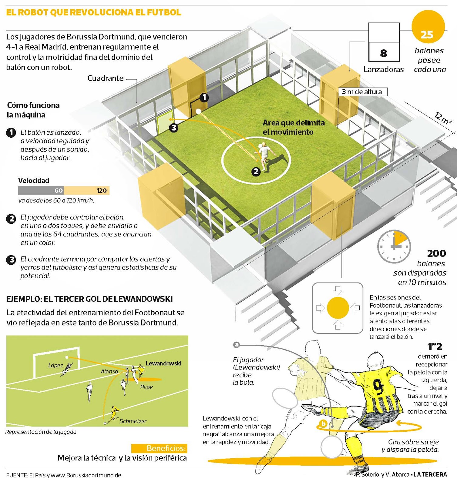 SOCCER MUNDIAL NETWORK: FOOTBONAUT: La increíble máquina que se ...