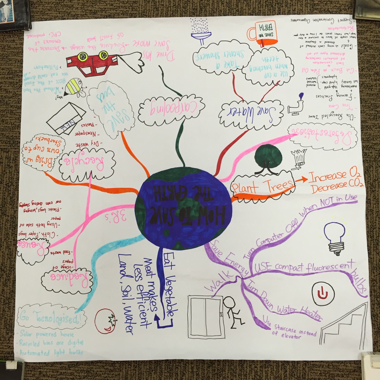 Getting Creative!: Mind-map It!: How To Save The Earth