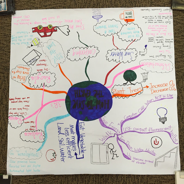 Getting Creative!: Mind-map It!: How To Save The Earth