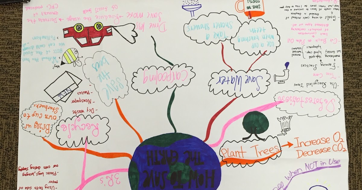 Getting Creative!: Mind-map It!: How To Save The Earth