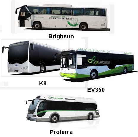 The Promise of Electric Buses for Low Carbon Mass Transit ...