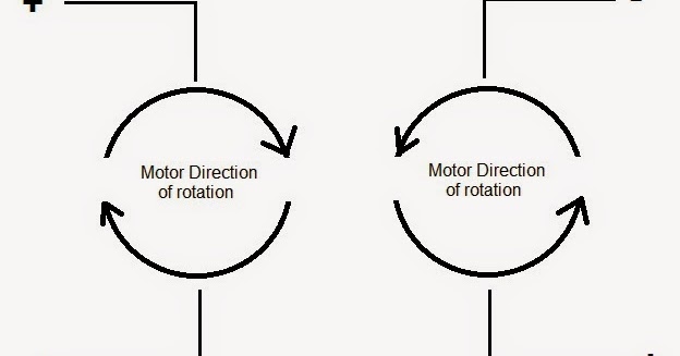 The World Through Electricity: Electromagnetism : Changing rotation of ...