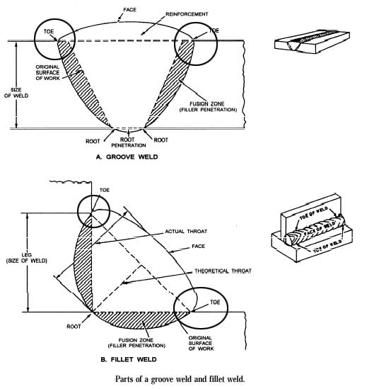 Anything Related to Pipe & Fabrication | Piping & Fabrication