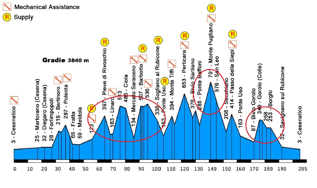 Rideventures: Novi Colli - part 4 - the route