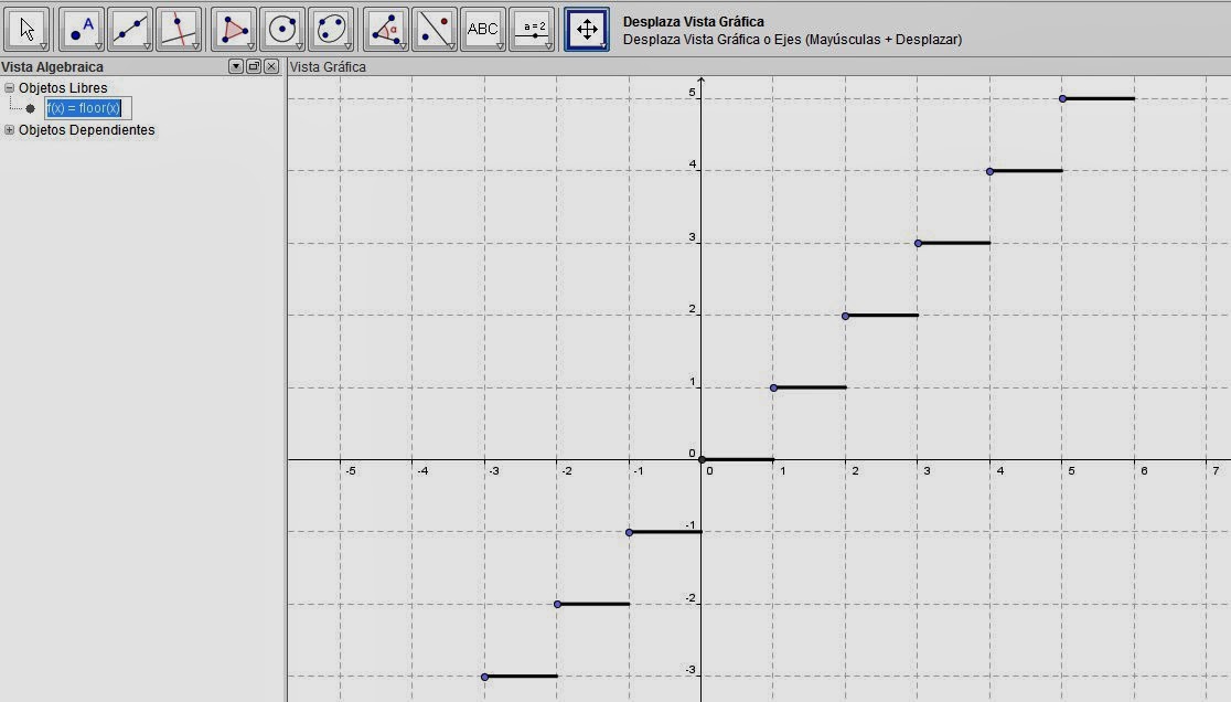 1º Bachillerato - Matemáticas I: Función PARTE ENTERA con GeoGebra: y ...