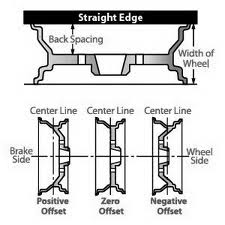 Modifying Your Car: Tires and Wheels