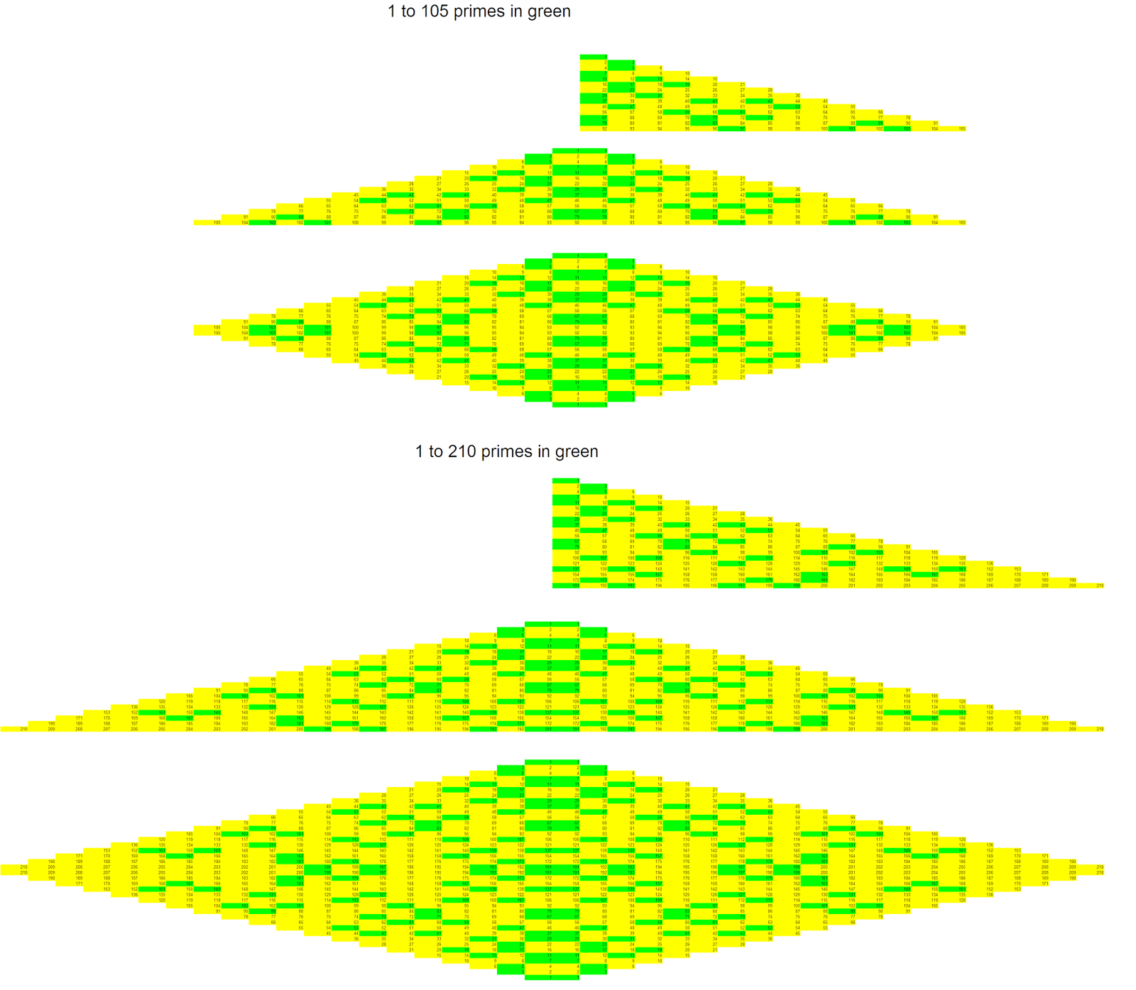 Prime Numbers Mathematics Science Forums Prime Numbers Mathematics Science Forums