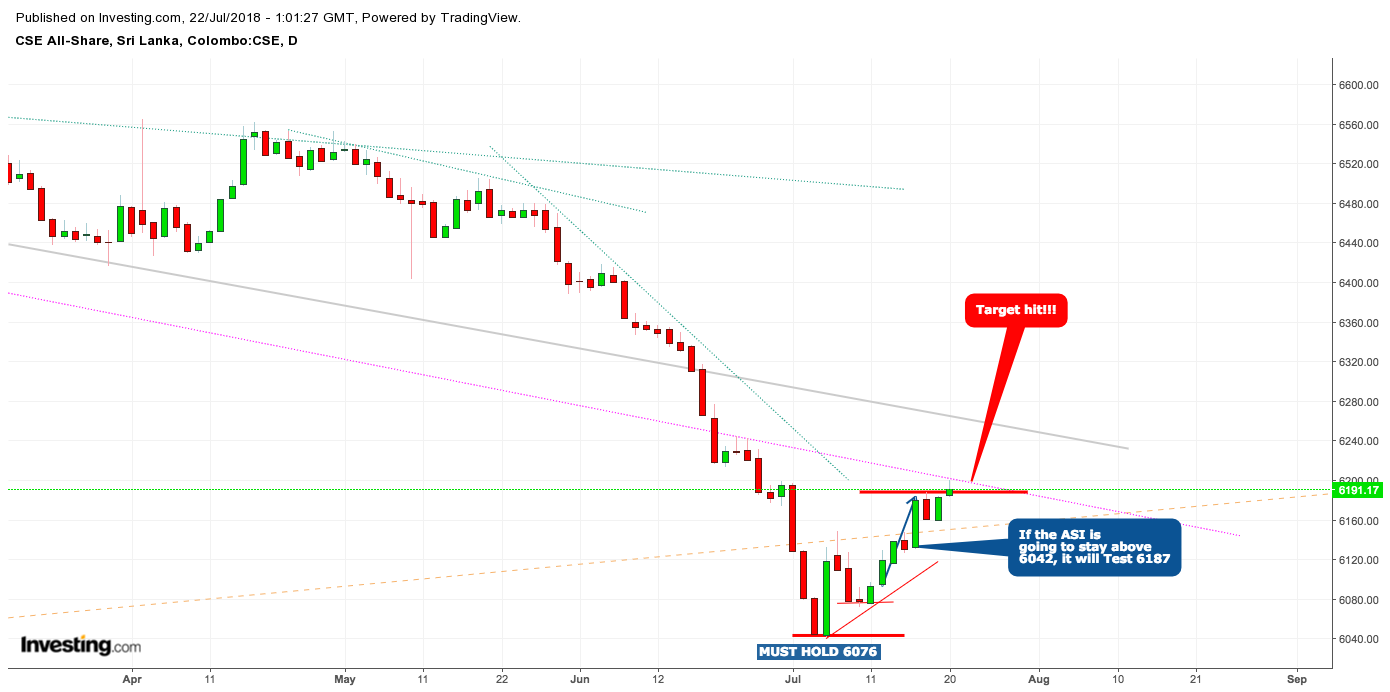 TechWatch-esgee: ASI - Remember my chart on the 11th of July 2018, and ...