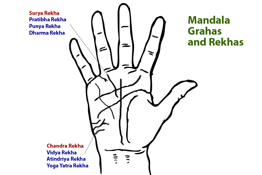 Sacred Science: Hast Rekha Sastra: Hindu Science of Palmistry