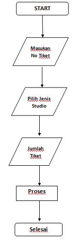 Aplikasi Program Tiket Bioskop JAVA Netbeans: Aplikasi Program Tiket Bioskop