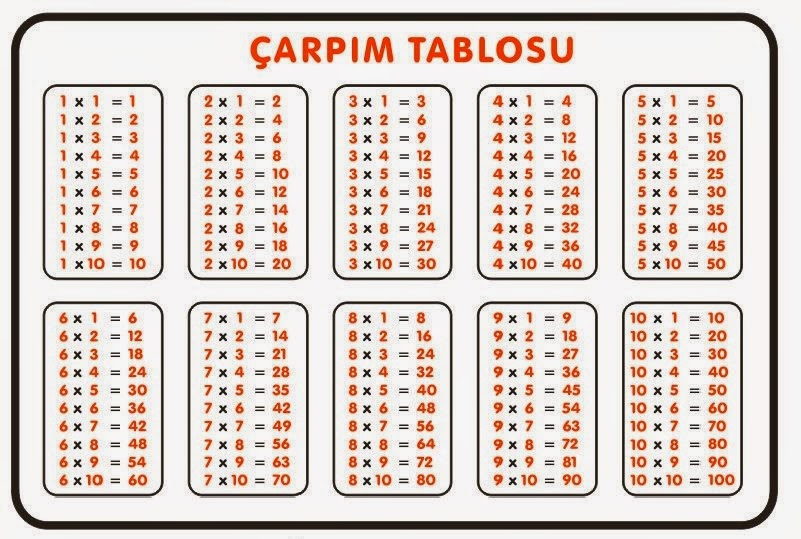 ÇARPIM TABLOSU | Resimler