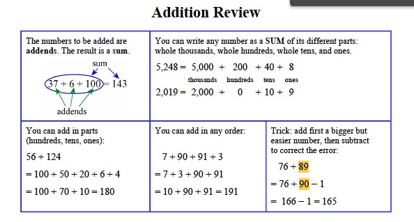 Krazy Kuehner Days: MATH MAMMOTH Grade 4 Curriculum Review