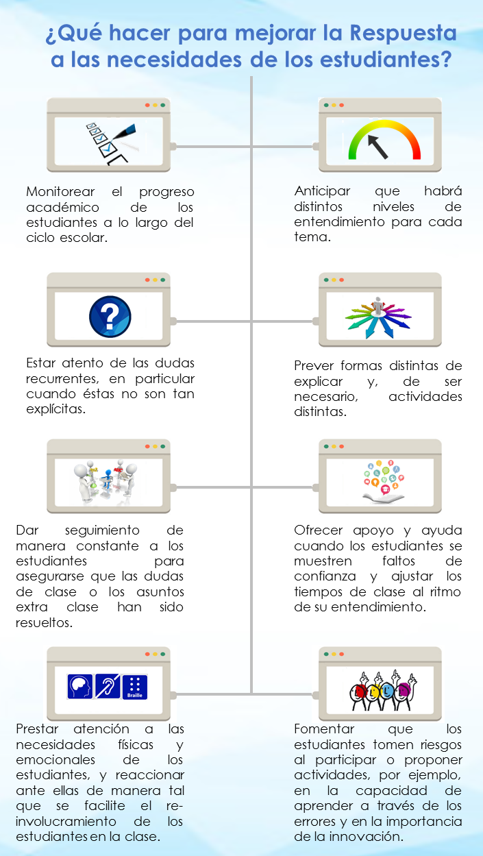MIRELES: ESPACIO EDUCATIVO: NECESIDADES DE LOS ESTUDIANTES