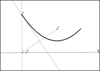 exzuberant: Toys and tools for exploring the Parabola