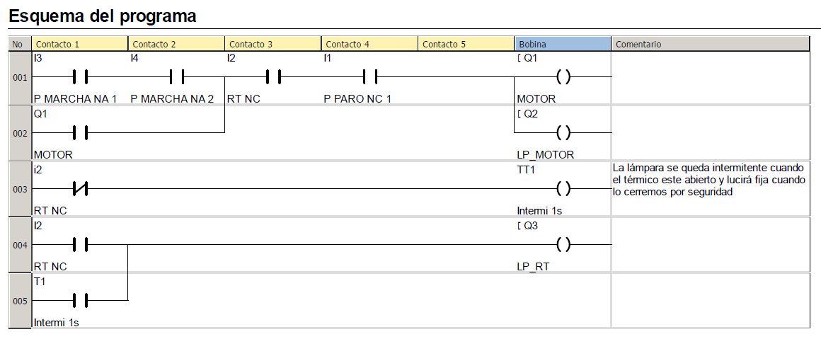 Automatismo con dos pulsadores en serie por motivos de seguridad - Jose ...