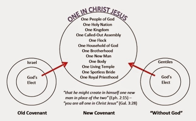 The Pastors' Pen: Does the Bible teach that all Israel will be saved?