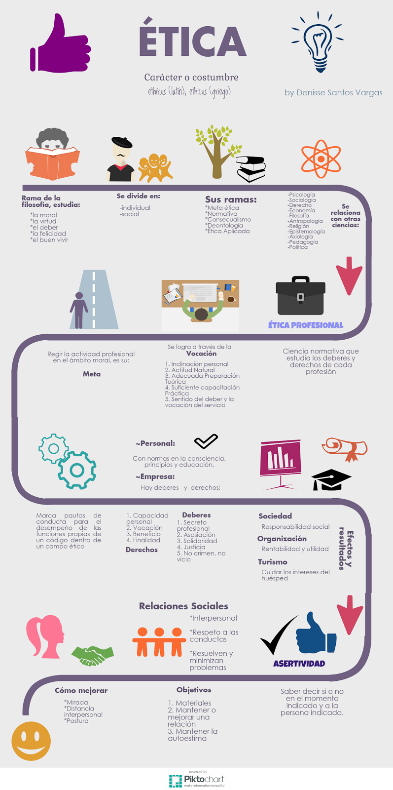 Denisse SVa: Infografía Ética