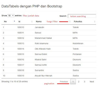 Membuat Tabel dengan DataTables dan Bootstrap - KETUTRARE