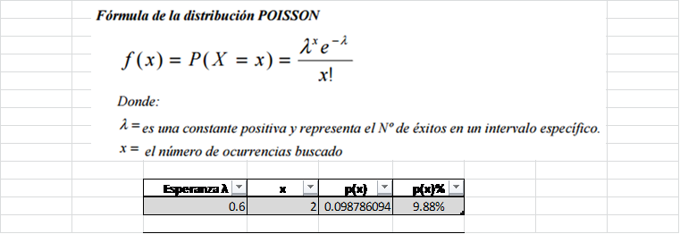 Probabilidad y Estadistica: Practica 3. Distribución de Poisson-Clarisa ...