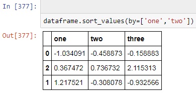 Python Advanced- DataFrame