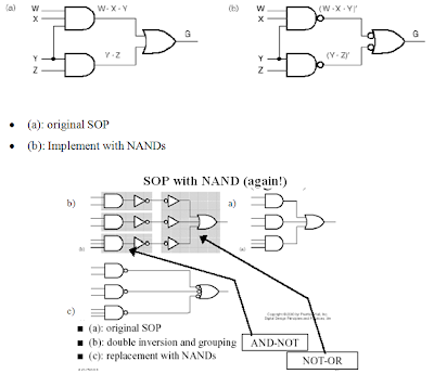 System programming and Digitan Design: AND-OR (SOP) Emulation with NANDs (4.1)