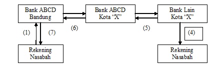 David Irfan: Definisi Inkaso, Runang lingkup, Jenis dan Proses Mekanisme
