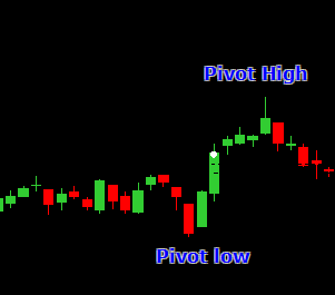 Trend Trading- Price Action/Trend Lines/Technical analysis/NSE data ...