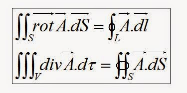 les cours de Monsieur Eddy: Opérateur Div et Rot